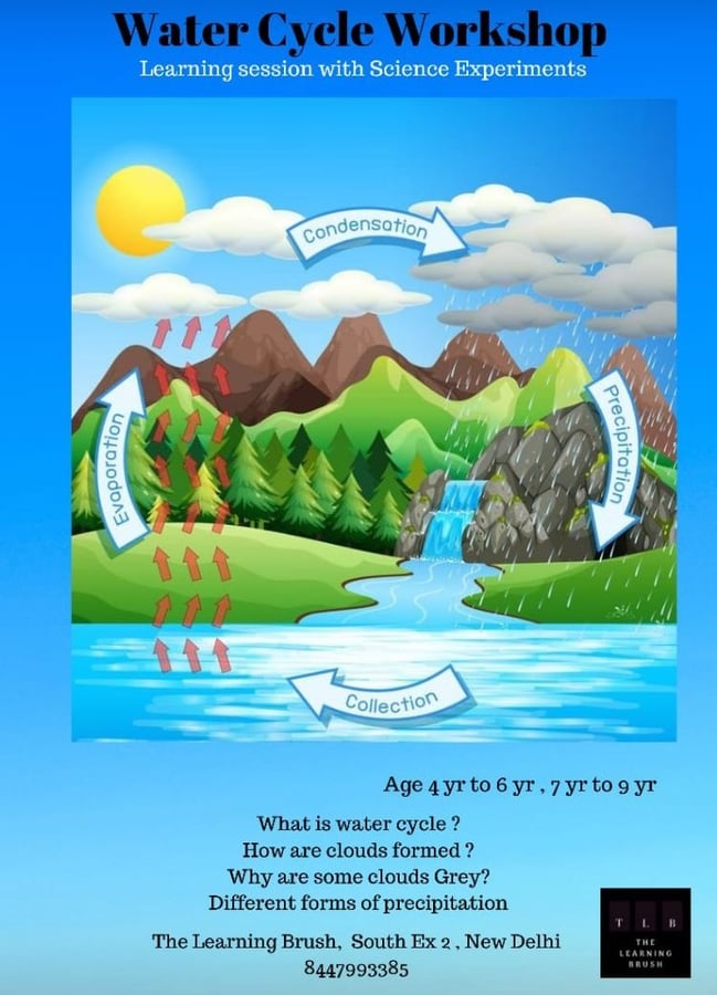 Workshops classes for Kids. After-school classes and Events.